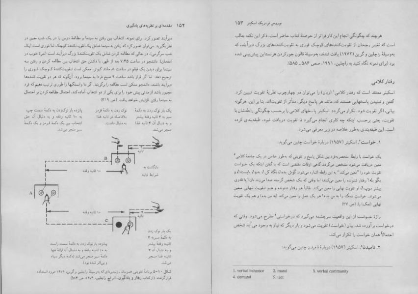 دانلود کتاب نظریه های یادگیری دکتر سیف Pdf